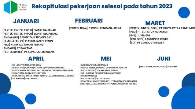 PPT RAKER PEKERJAAN TEKNIS UNTUK PERBAIKAN | PPT