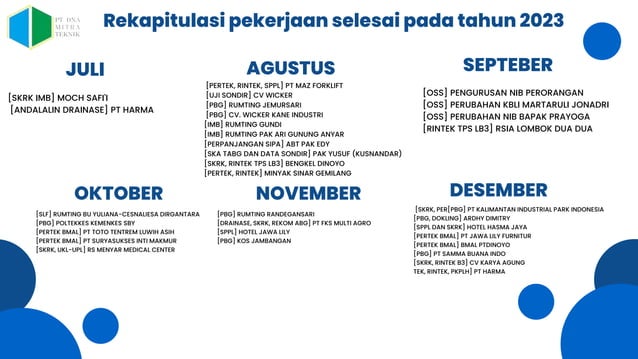 PPT RAKER PEKERJAAN TEKNIS UNTUK PERBAIKAN | PPT