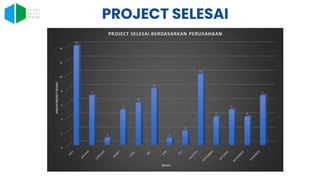 PPT RAKER PEKERJAAN TEKNIS UNTUK PERBAIKAN | PPT