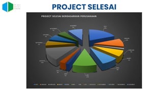 PPT RAKER PEKERJAAN TEKNIS UNTUK PERBAIKAN | PPT