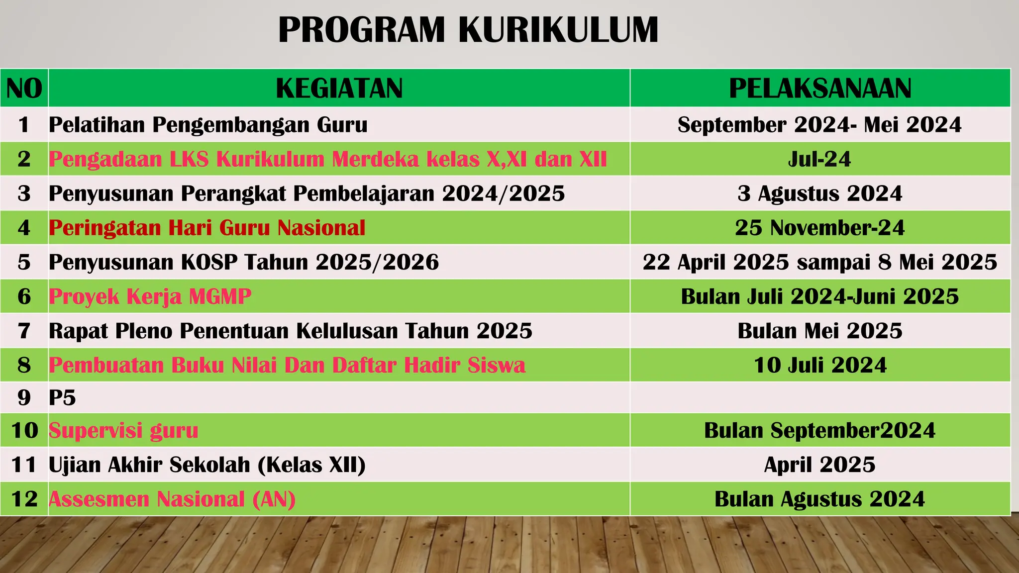 PPT RAKER KURIKULUM DALAM SEMESTER - 2024--2025.pptx