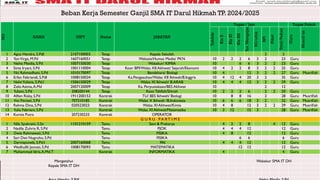 PPT RAKER KURIKULUM DALAM SEMESTER - 2024--2025.pptx