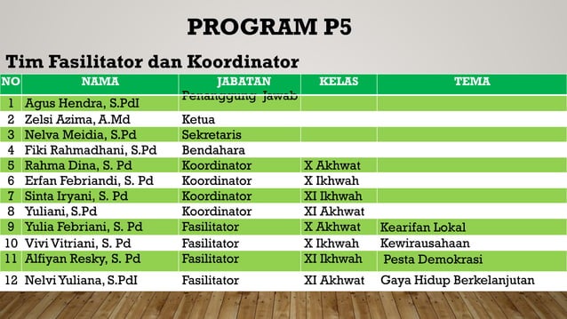 PPT RAKER KURIKULUM DALAM SEMESTER - 2024--2025.pptx