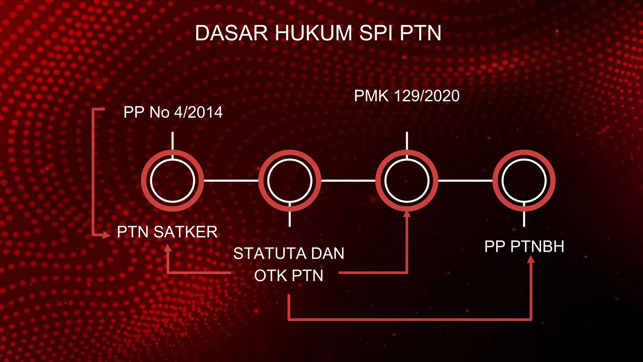 PPT RAKERNAS BALI 1-4 JULI.pptx