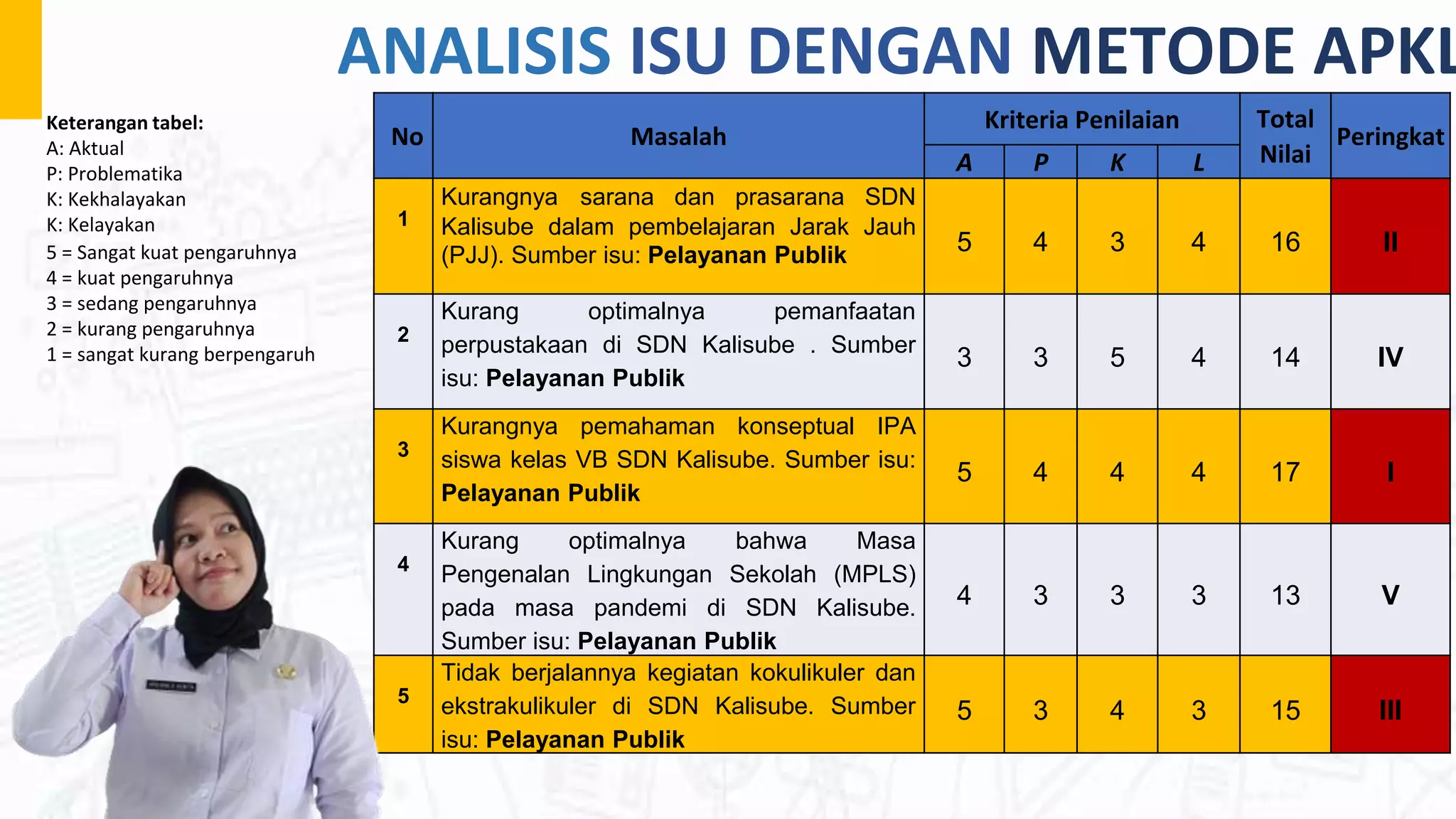 PPT RA KONITA_SHARE.pptx