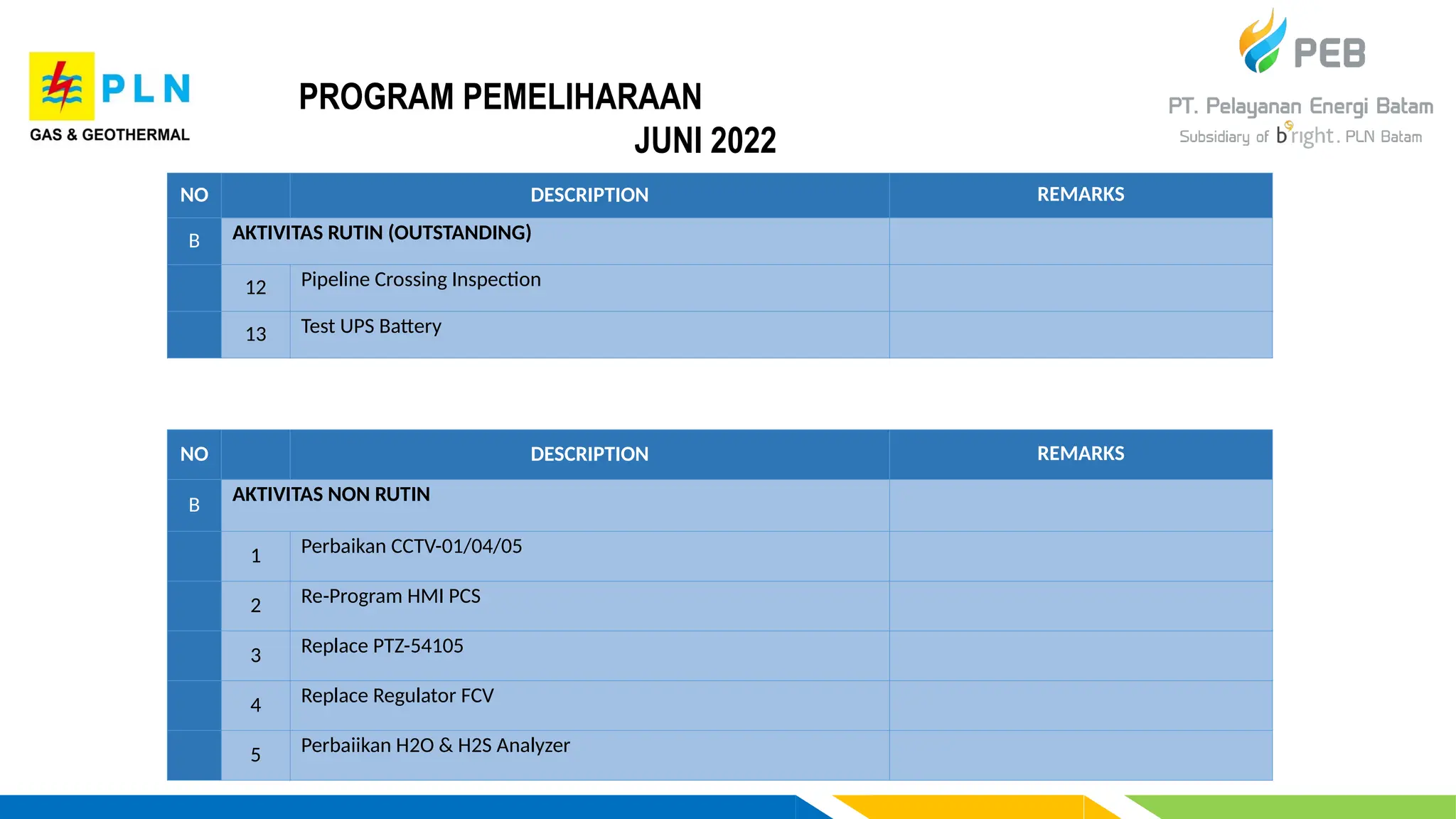 PPT RAKOR 06 Juni 2022 Meter PK 52 2222222 | PPTX