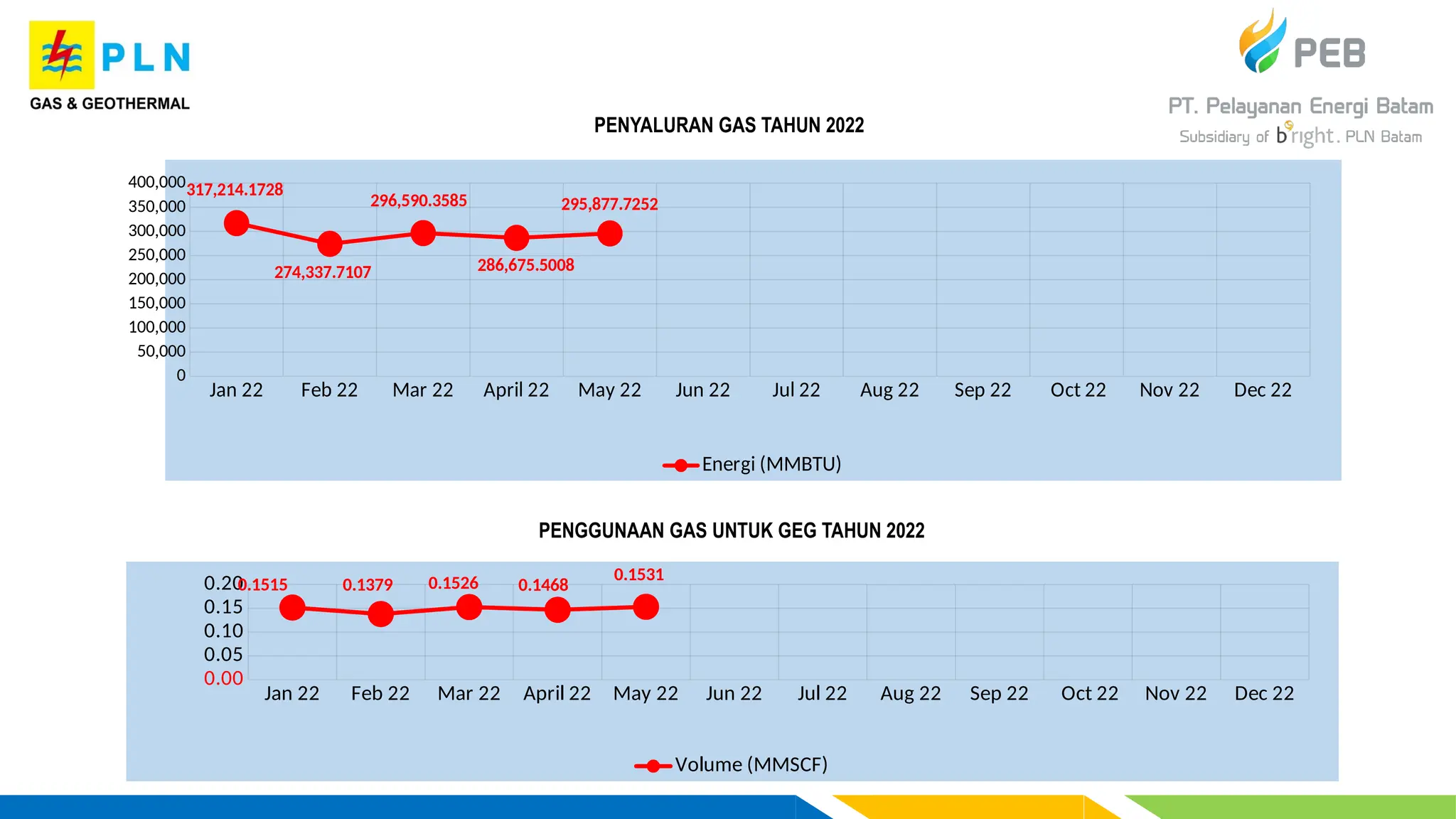 PPT RAKOR 06 Juni 2022 Meter PK 52 2222222 | PPTX
