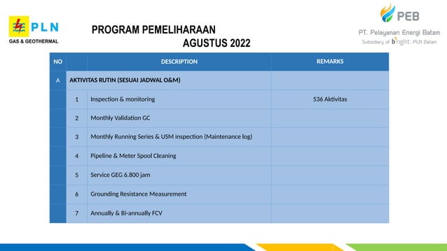 PPT RAKOR 08 Agustus 2022 Meter PK 52 Rev.1.pptx