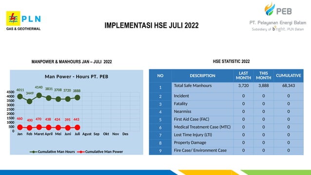 PPT RAKOR 08 Agustus 2022 Meter PK 52 Rev.1.pptx