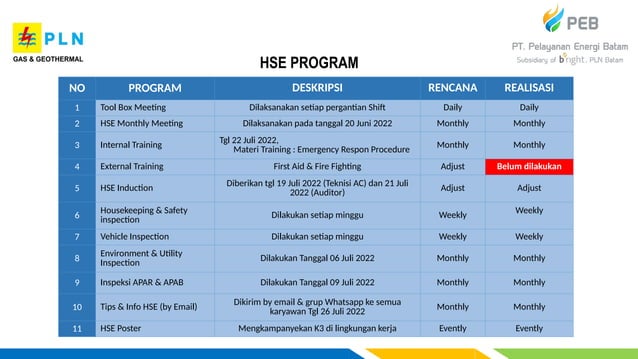 PPT RAKOR 08 Agustus 2022 Meter PK 52 Rev.1.pptx
