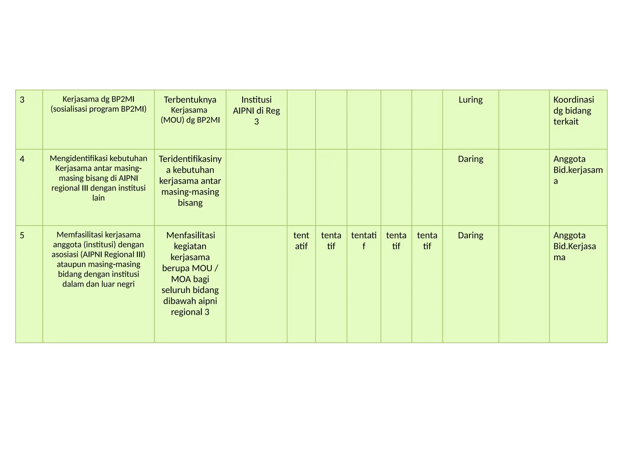 ppt rakor AIPNI Bid.Kerjasama evaluasi dan rencana kerja | PPT