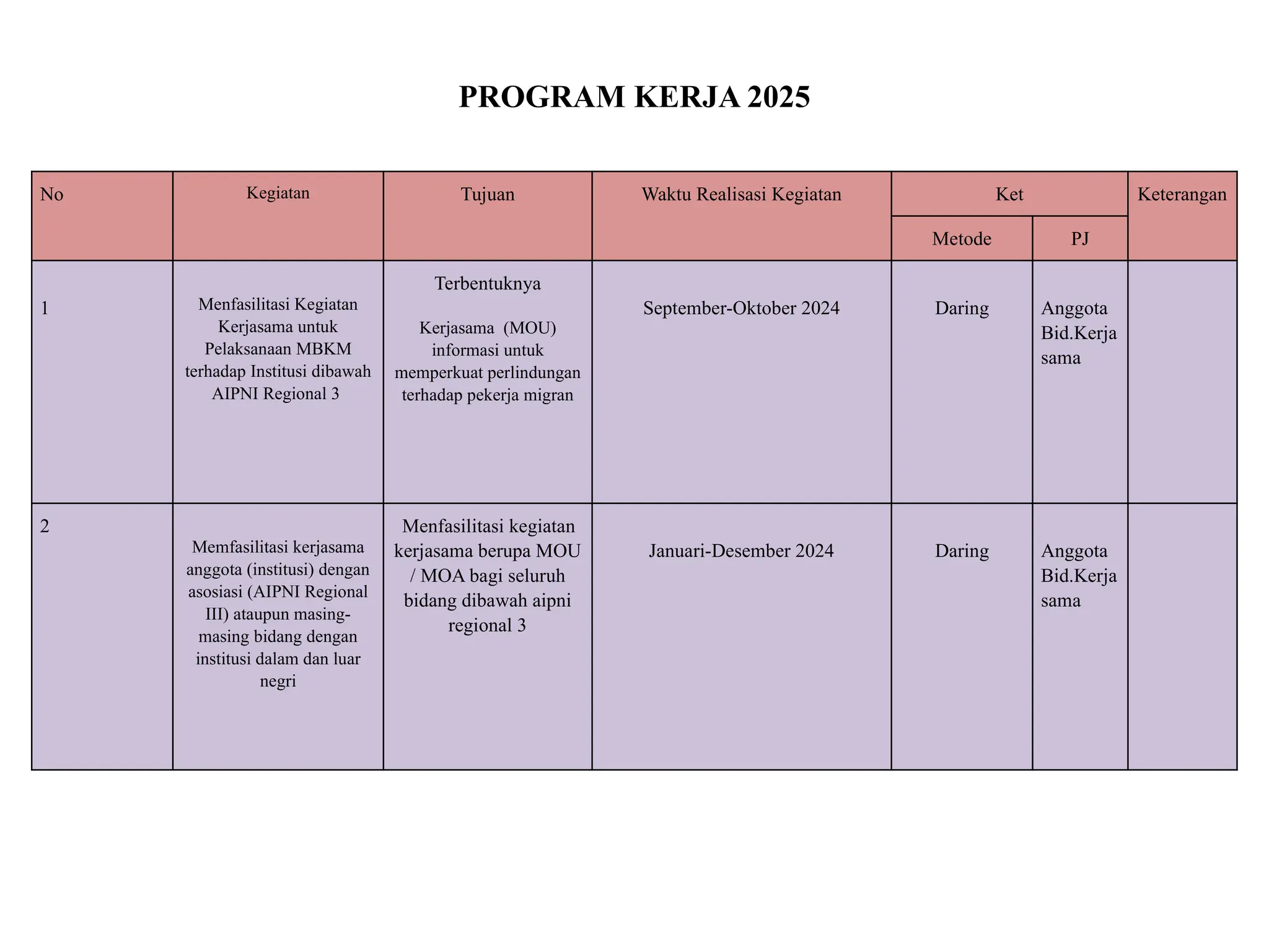 ppt rakor AIPNI Bid.Kerjasama evaluasi dan rencana kerja | PPT