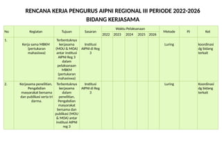 ppt rakor AIPNI Bid.Kerjasama evaluasi dan rencana kerja | PPT