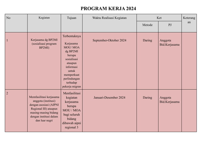 PPT Rakor AIPNI 2024 monev oleh bagian kerjasama | PPTX
