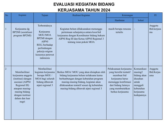 PPT Rakor AIPNI 2024 monev oleh bagian kerjasama | PPTX