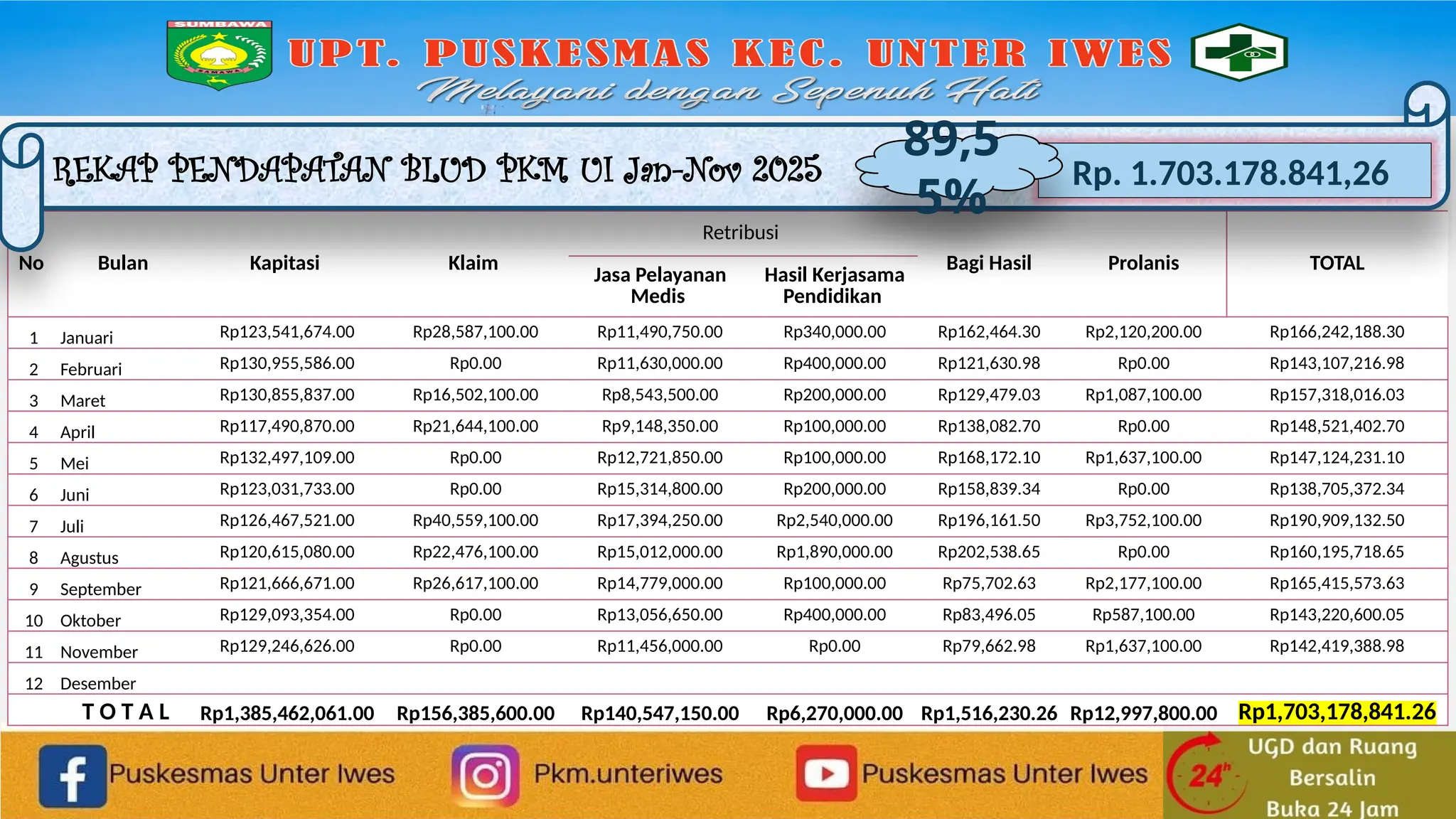 PPT RAKOR PKM Unter Iwes Desember 2025.pptx