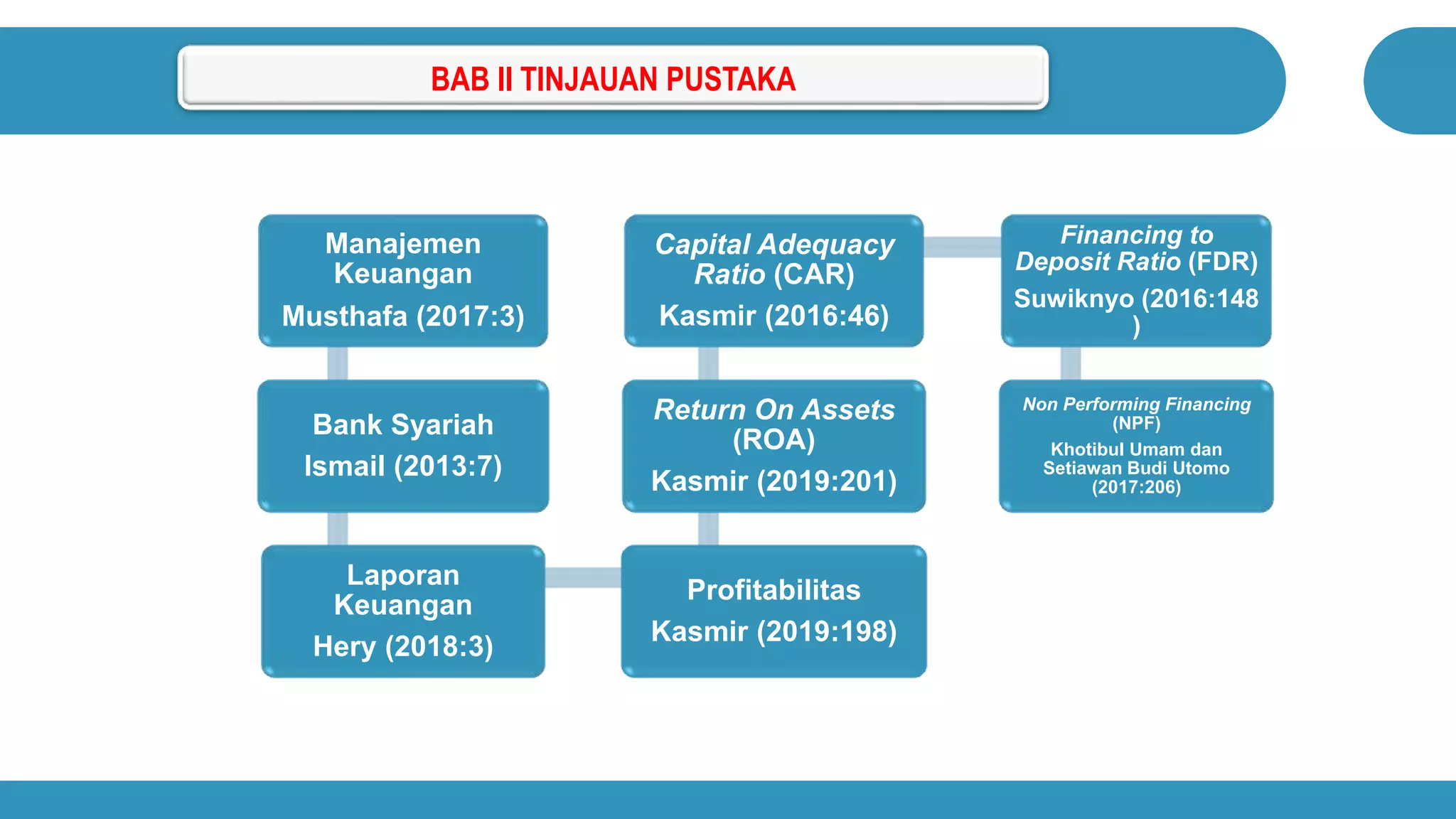 PPT Ramadhan.pptx