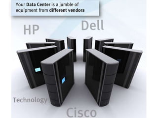 Ppt ram for_cebit | PPT