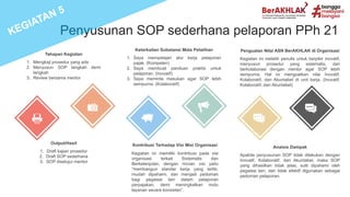 PPT RANCANGAN AKTUALISASI NAUFAL HAMID.pptx