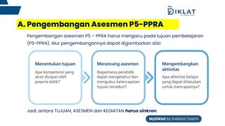 PPT Rancangan Asesmen dan Laporan Hasil PPRA.pptx