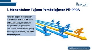 PPT Rancangan Asesmen dan Laporan Hasil PPRA.pptx