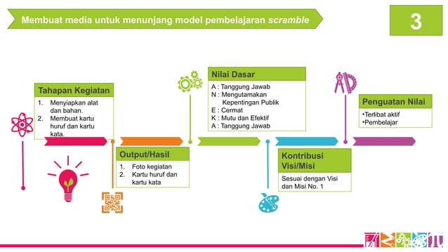OPTIMALISASI KETERAMPILAN MEMBACA PESERTA DIDIK MELALUI PENERAPAN MODEL ...