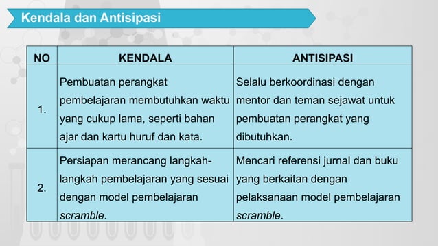 OPTIMALISASI KETERAMPILAN MEMBACA PESERTA DIDIK MELALUI PENERAPAN MODEL ...