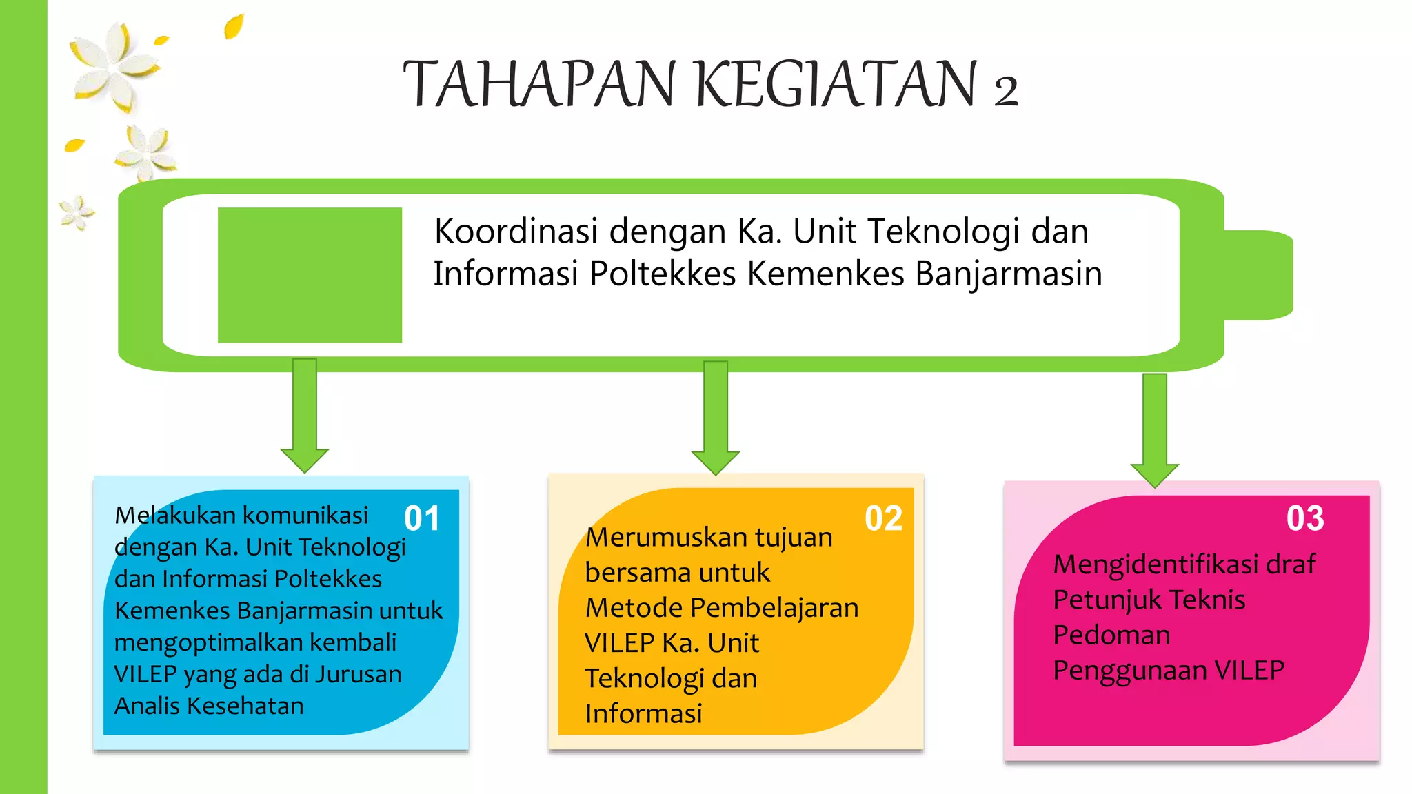 Rancangan Aktualisasi Risa W Ranan | PPTX