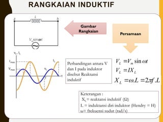 Power point Rangkaian Arus Listrik Bolak Balik (AC) | PPTX