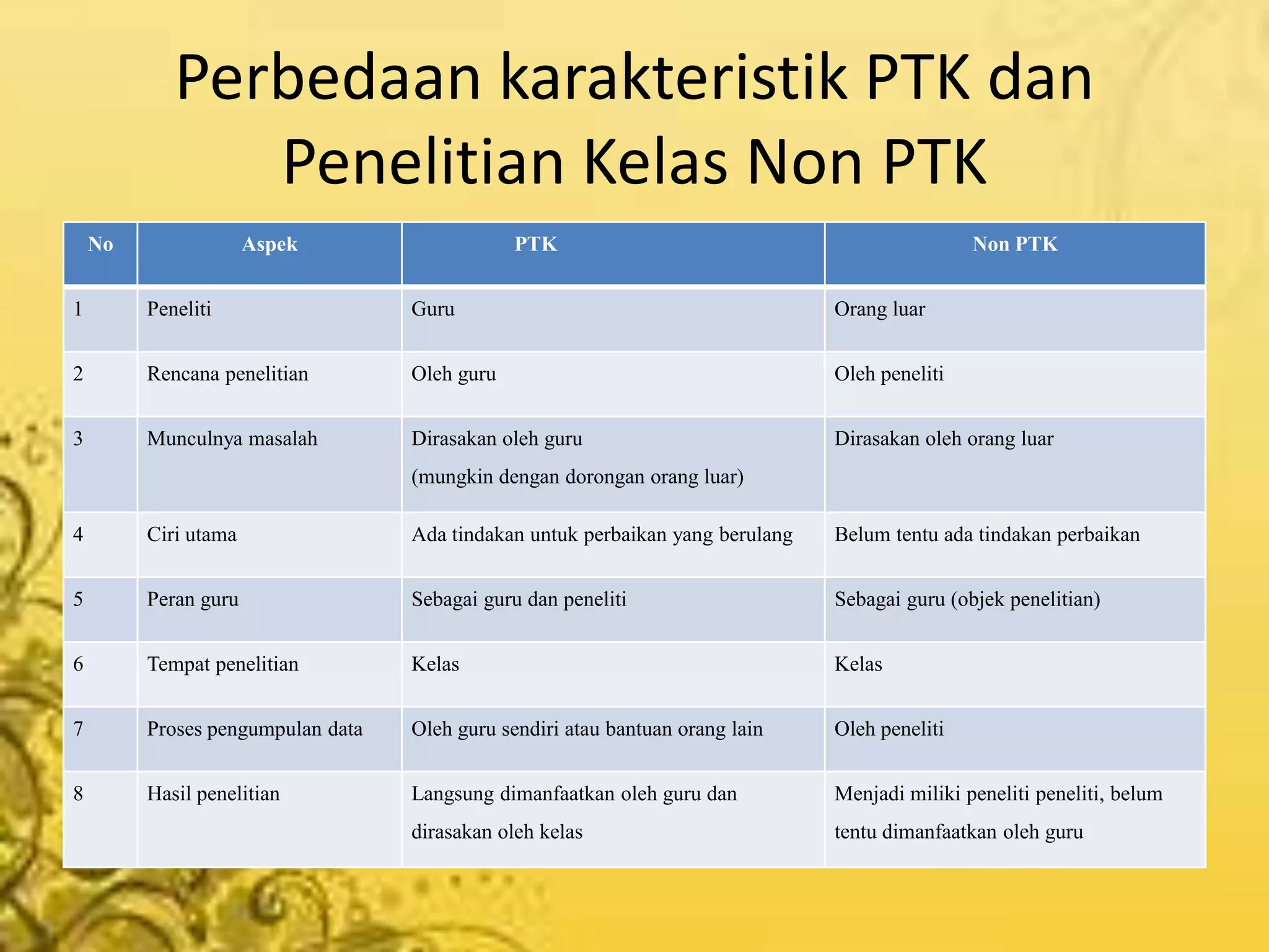 Ppt rangkuman paket | PPTX