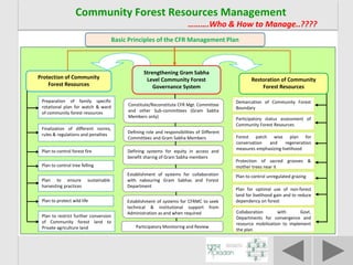 Concept on Post CFR Recognition "Community Forest Resource Management ...