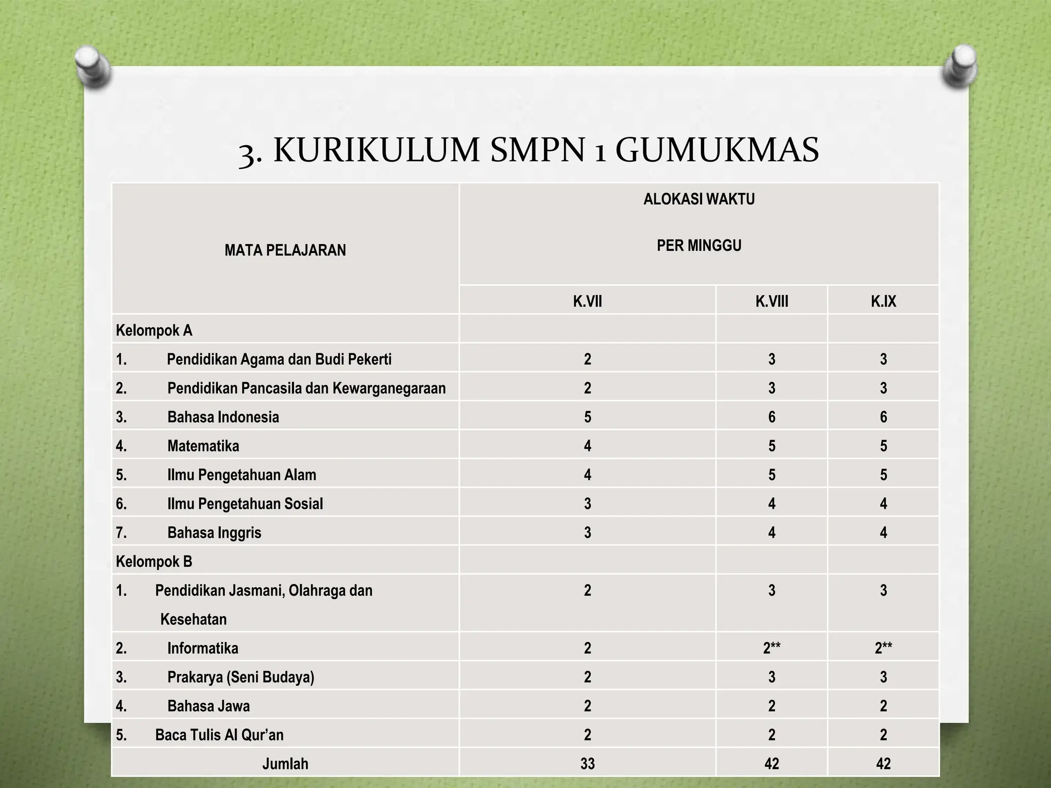 Program Rapat Untuk Lembaga Pada Tahun Ajaran Baru | PPTX
