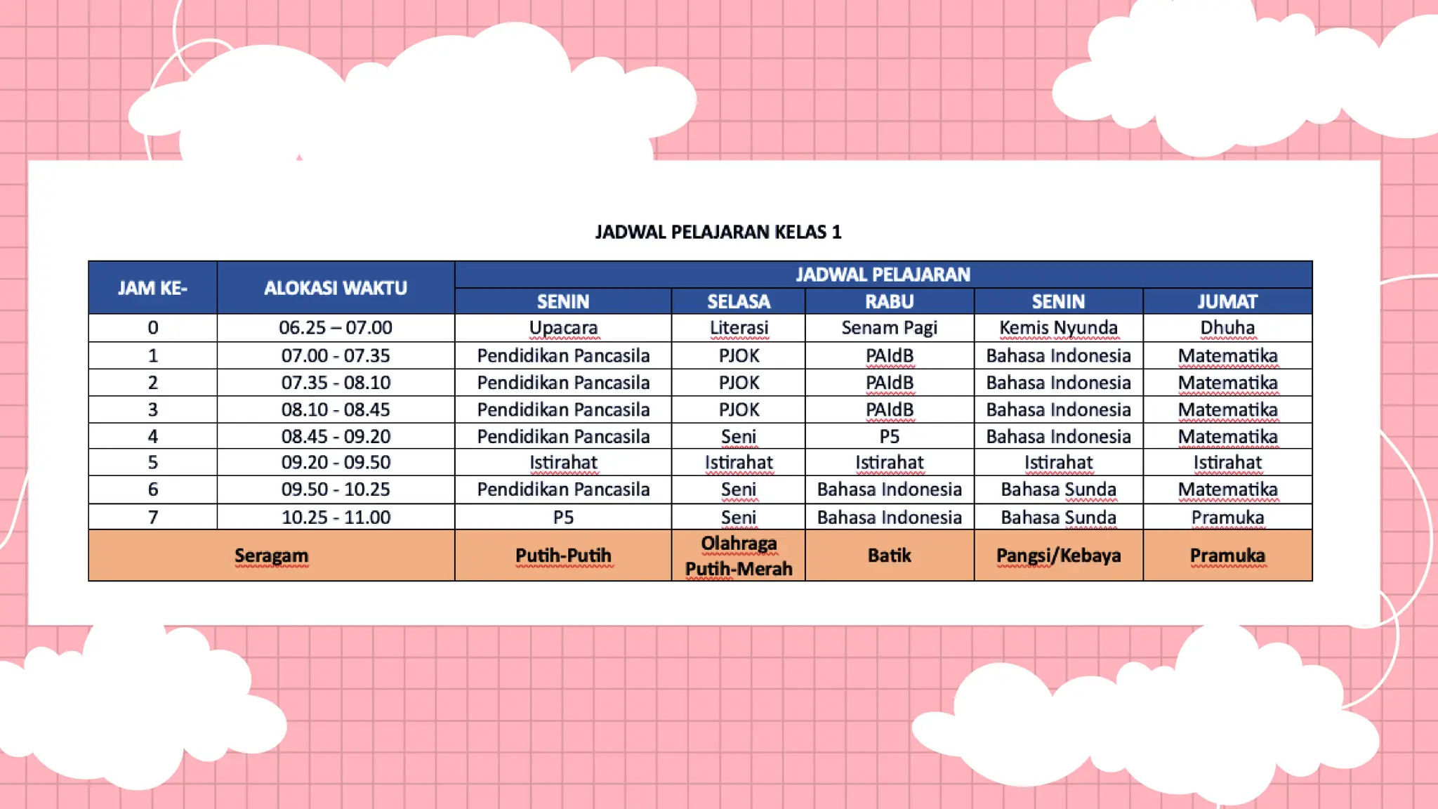 PPT RAPAT sdn 054vtikukur kelas 1 untuk mlps | PDF