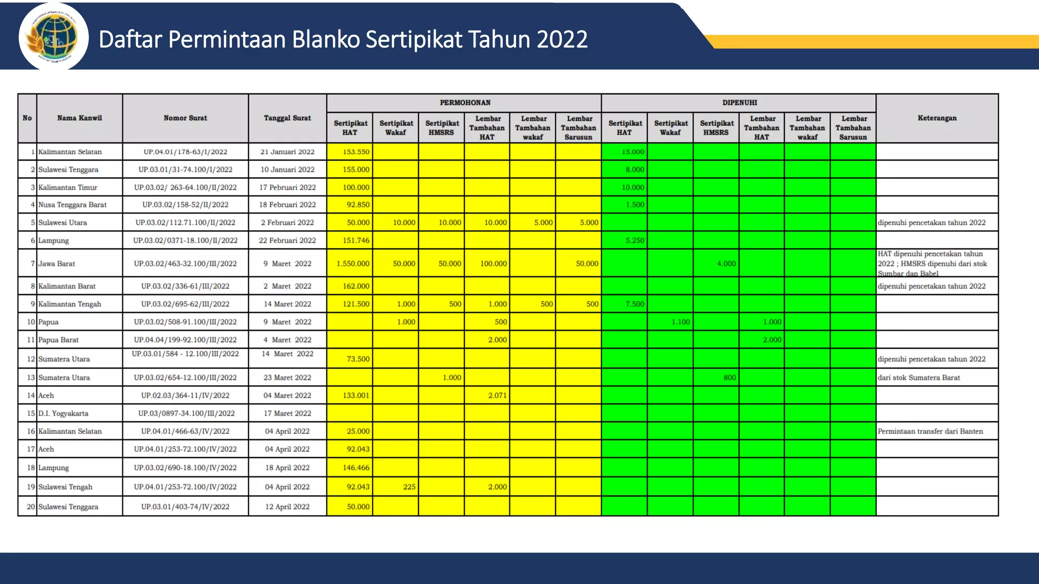 ppt rapat blanko 11 mei 2022 rev.01 (1).pptx
