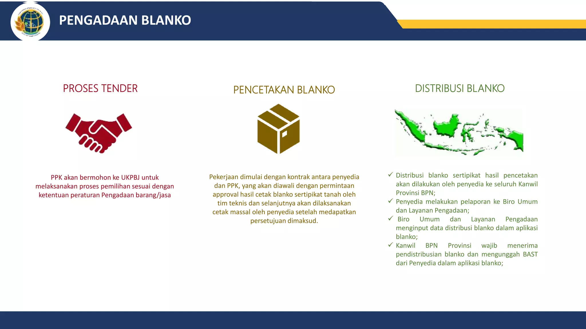 ppt rapat blanko 11 mei 2022 rev.01 (1).pptx