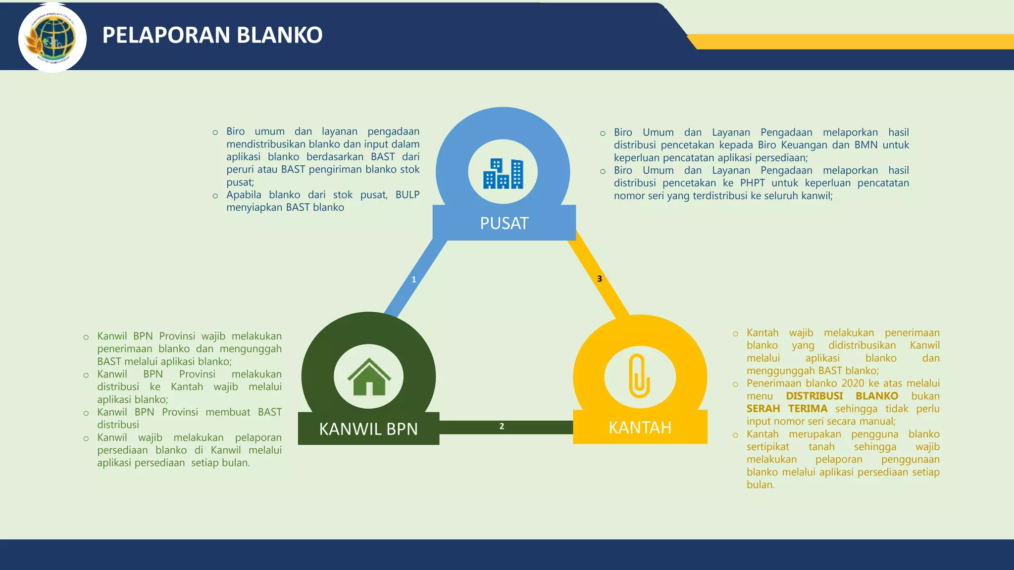 ppt rapat blanko 11 mei 2022 rev.01 (1).pptx