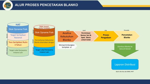 ppt rapat blanko 11 mei 2022 rev.01 (1).pptx