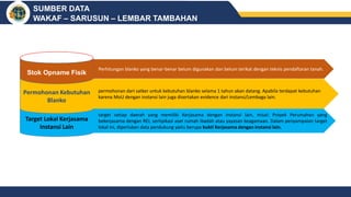 ppt rapat blanko 11 mei 2022 rev.01 (1).pptx