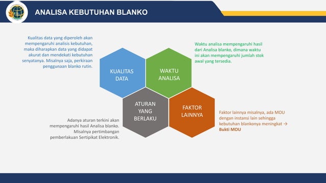 ppt rapat blanko 11 mei 2022 rev.01 (1).pptx