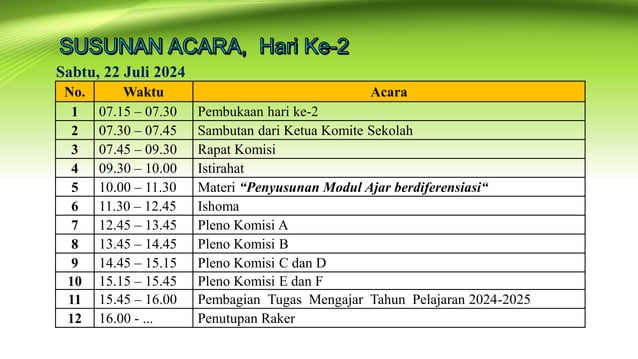 PPT Rapat Kerja TP. 2023-2024-21Jun2024-Draft.pptx