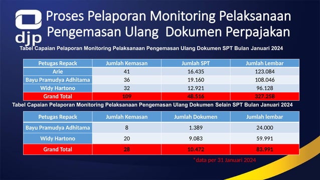 PPT RAPAT PEMBINAAN SEKSI PDPD JANUARI 2024.pptx