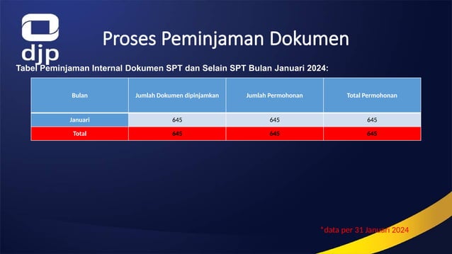 PPT RAPAT PEMBINAAN SEKSI PDPD JANUARI 2024.pptx