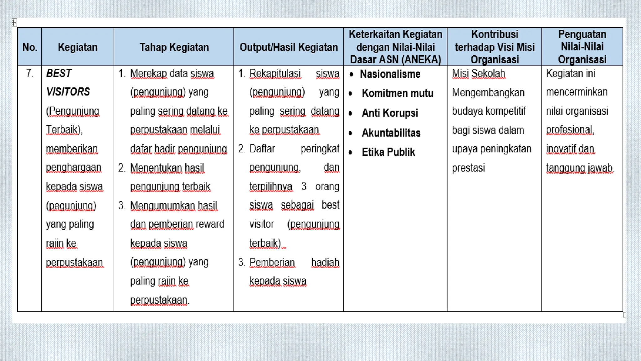PPT RA PUTRI rancangan aktualisasi .pptx