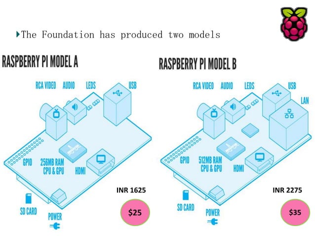 Introduction to raspberry pi | PPTX