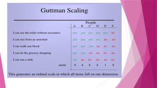 RATING SCALE AND CHECKLIST. [NURSING EDUCATION] | PPTX