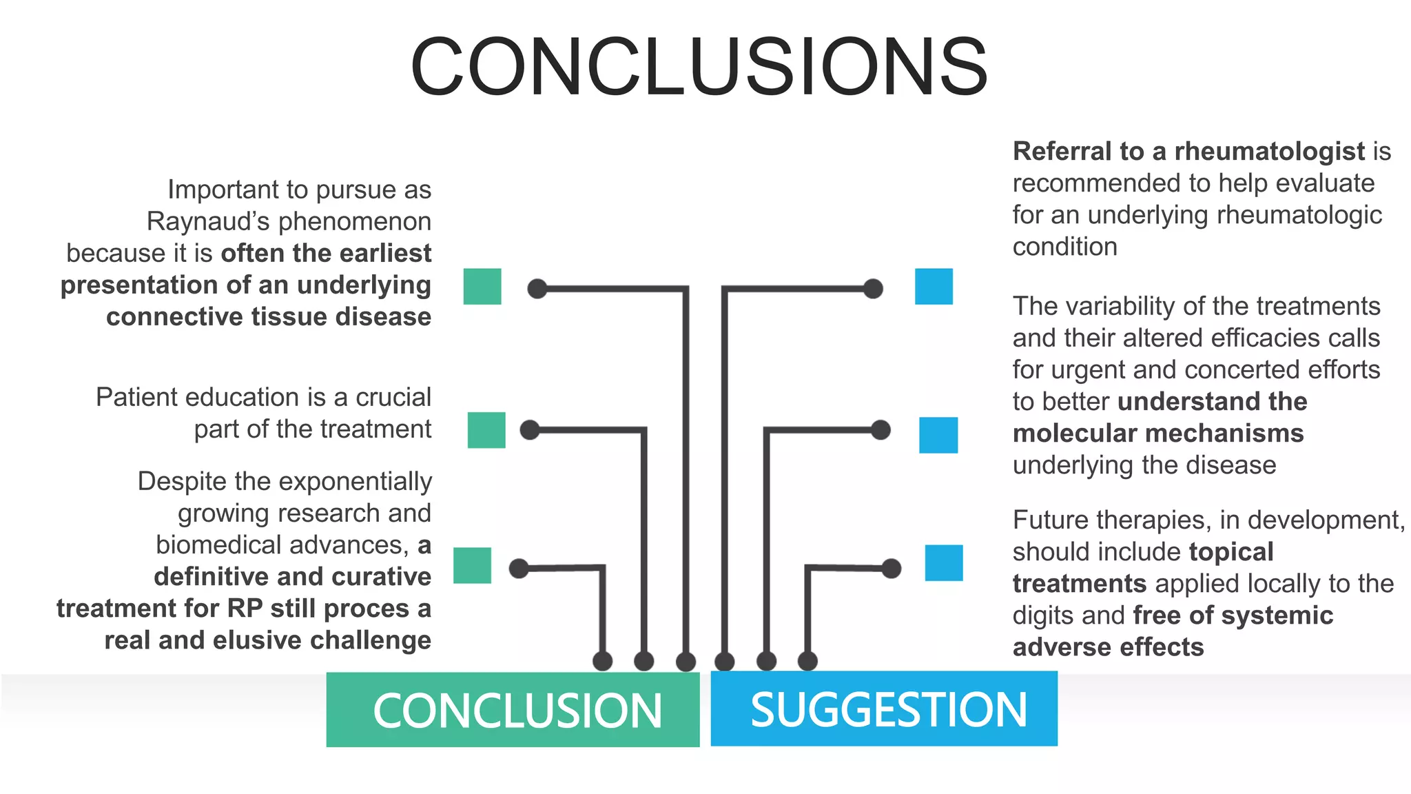 PPT Raynaud Phenomenon ENG 090321.pptx