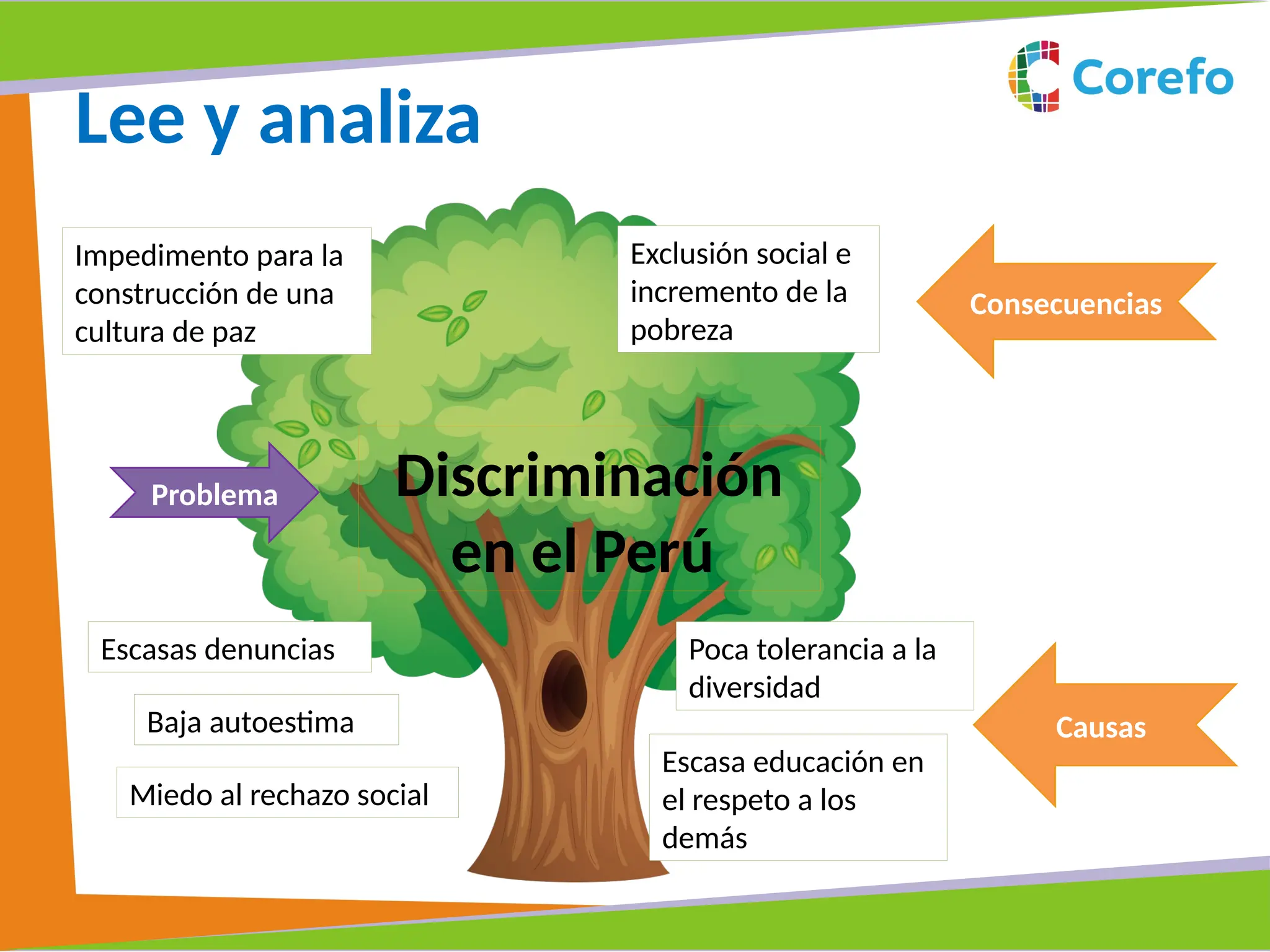 Árbol causal un organizador visual que se usa para organizar la ...