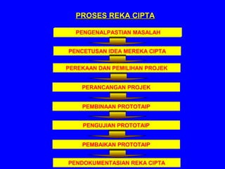PPT RBT REKA CIPTA | PPT