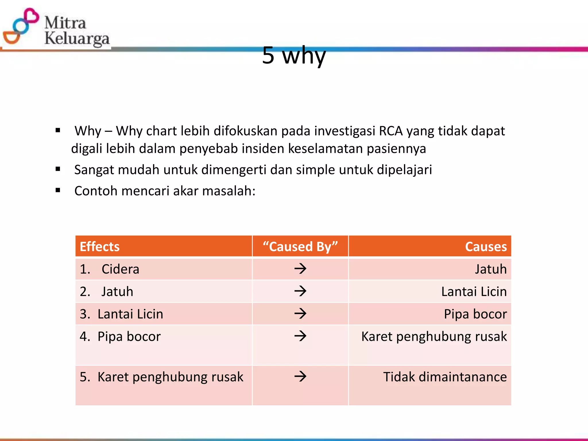 PPT RCA.pptx