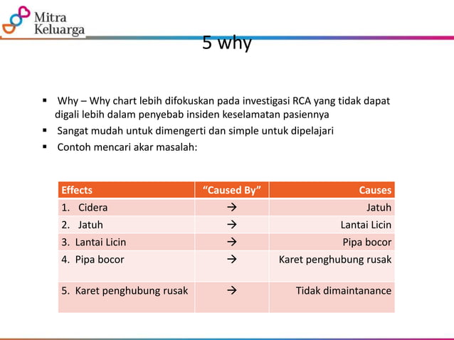 PPT RCA.pptx
